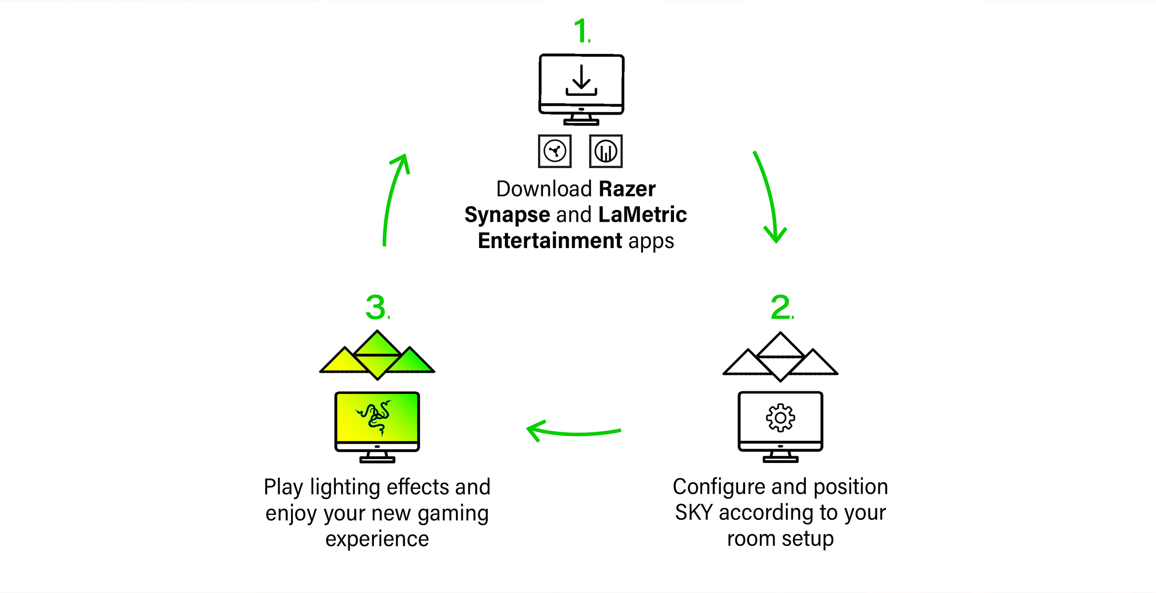 Razer Chroma RGB | LaMetric